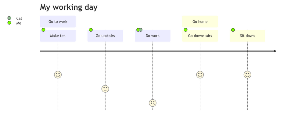 🧜‍♀️ Mermaid Graphs, Themes, and New Ways to Conjure Ideas using Obsidian